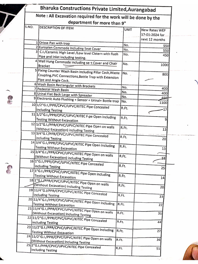 Plumbing Material Rate List | PDF