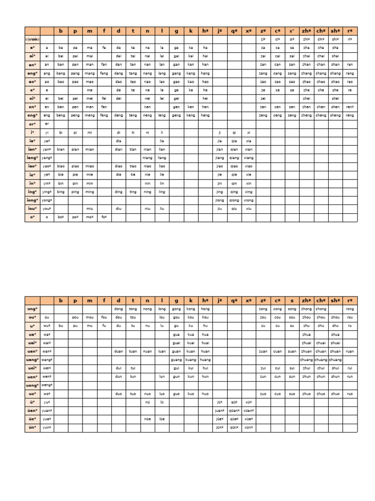 Comprehensive List of Chinese Syllables | PDF | China | World Politics