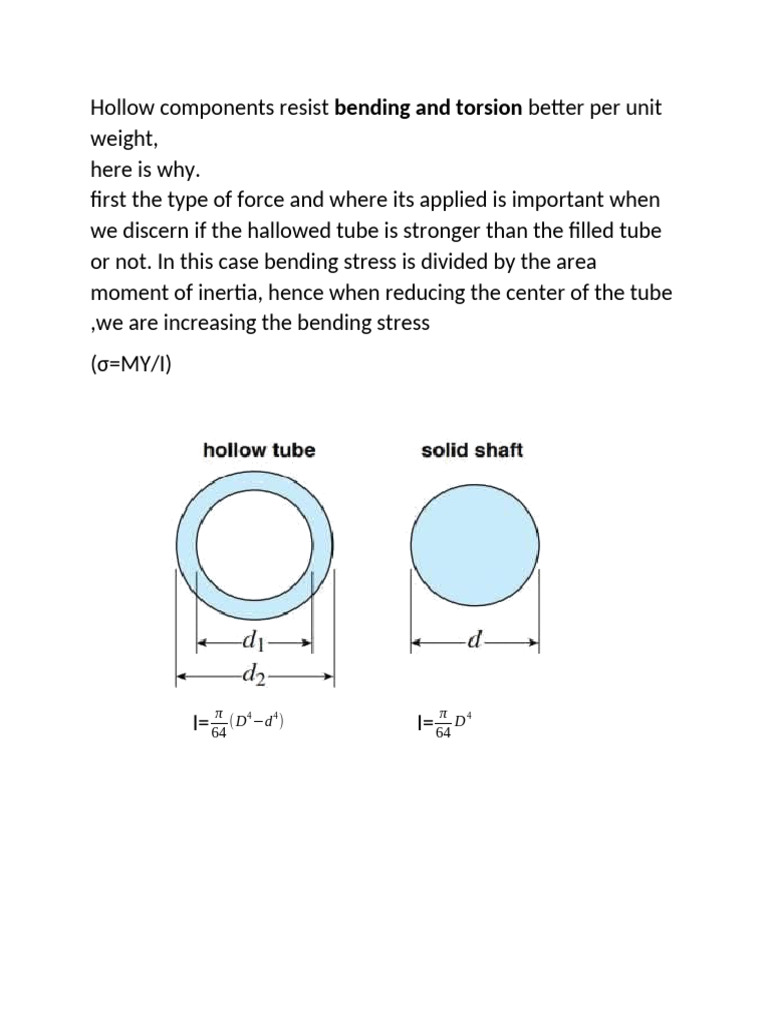 Hollow Tube | PDF