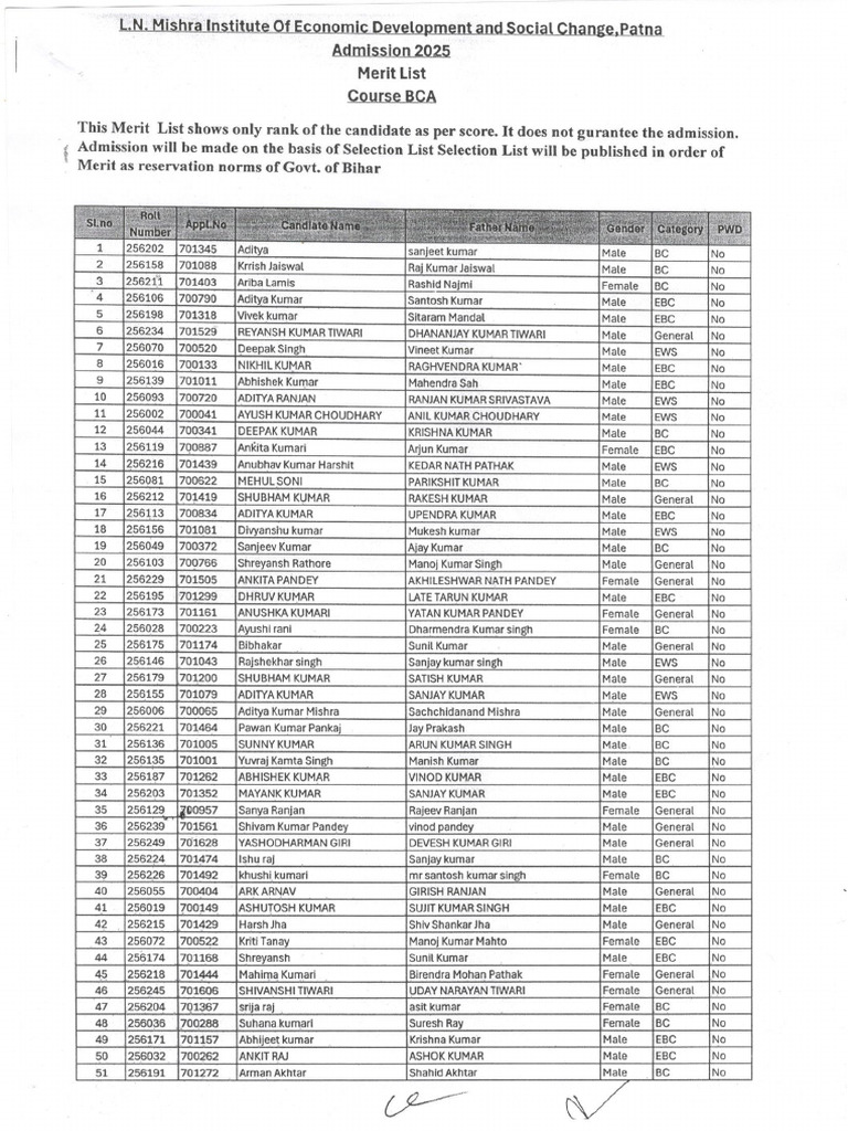 BCA Merit List Admission 2025 | PDF