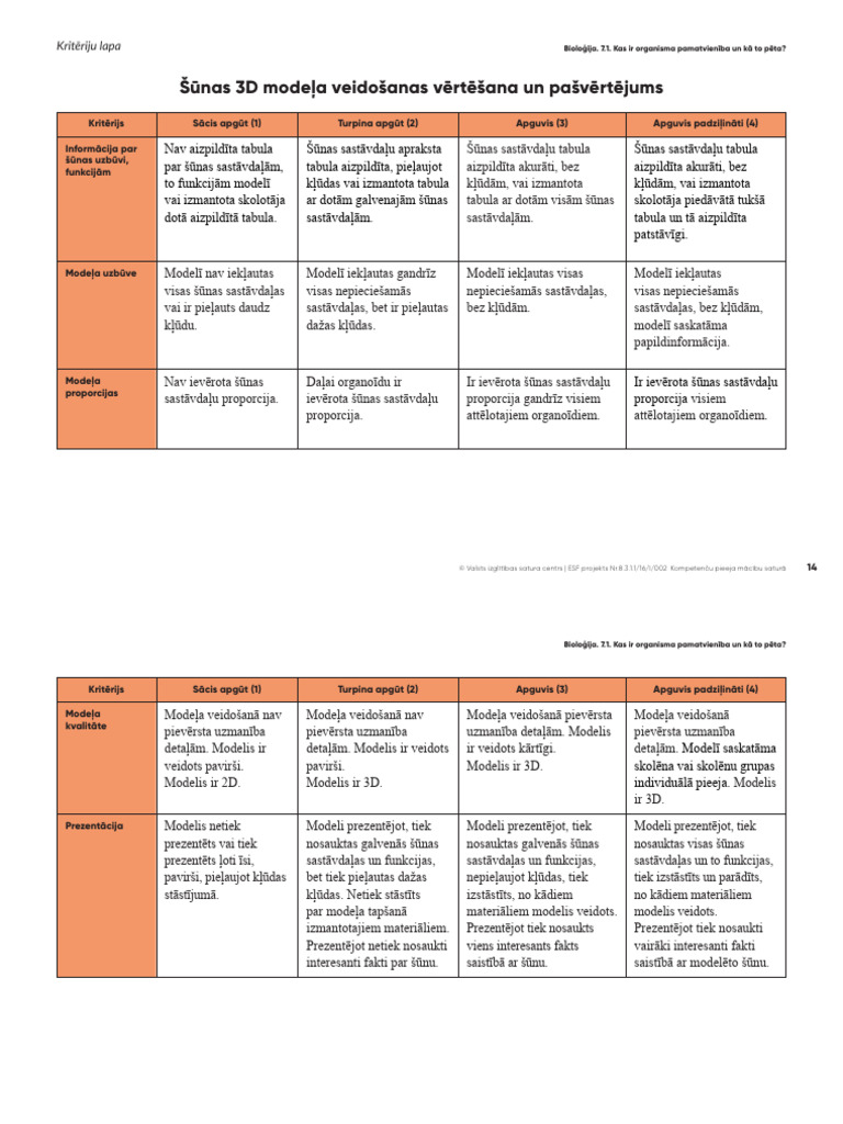 14 Sunas 3d Modela Veidosanas Ver | PDF