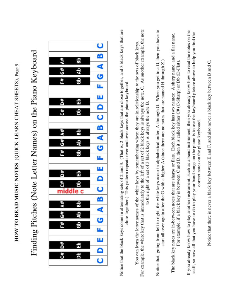 Piano Keyboard Layout | PDF
