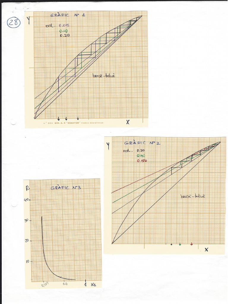 Problema 28 Resolt | PDF