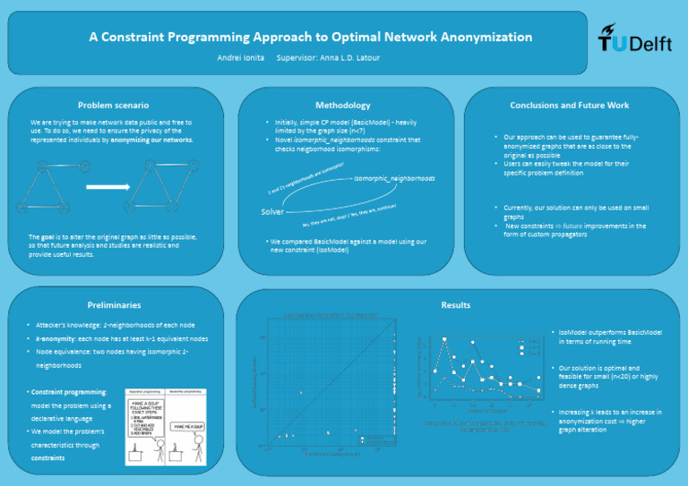 RP Poster Ionita Andrei | PDF | Theoretical Computer Science | Applied ...