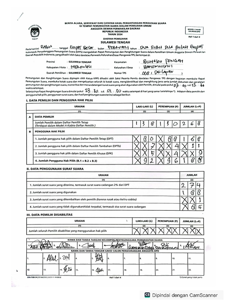 C Hasil DPD RI | PDF