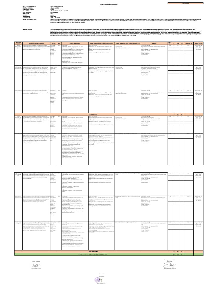 Atp Informatika 2024 | PDF
