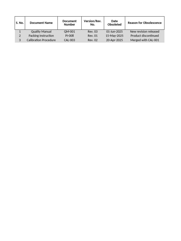 Obsolete Document List and Reasons | PDF