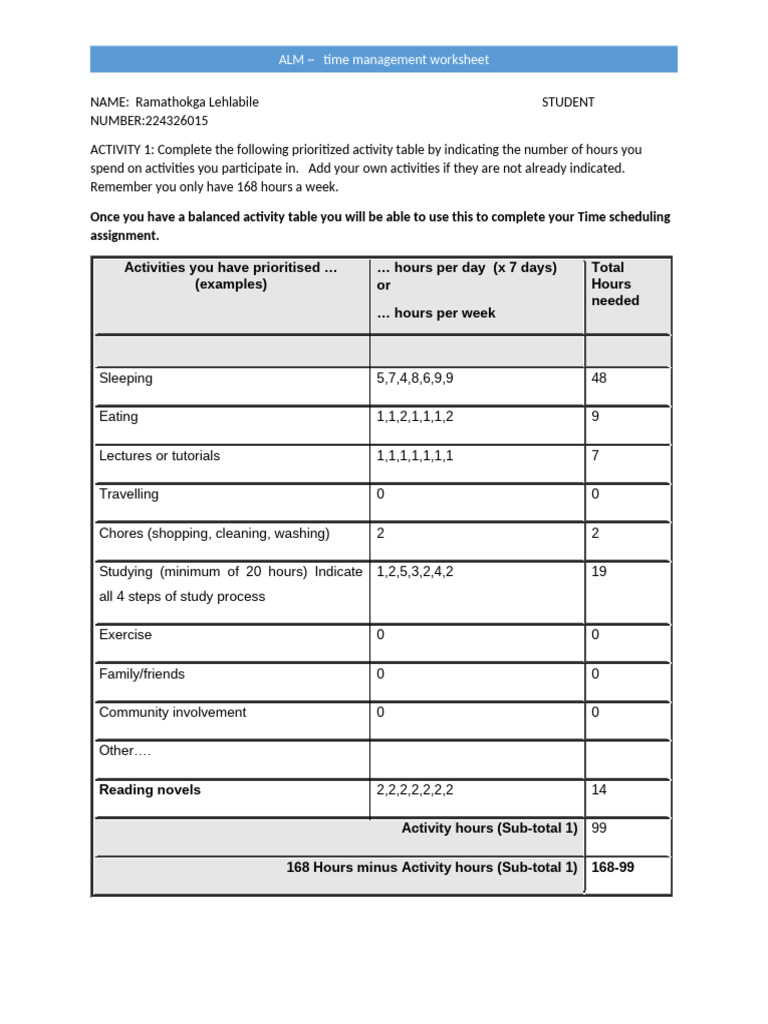 ALM Time Management Worksheet | PDF