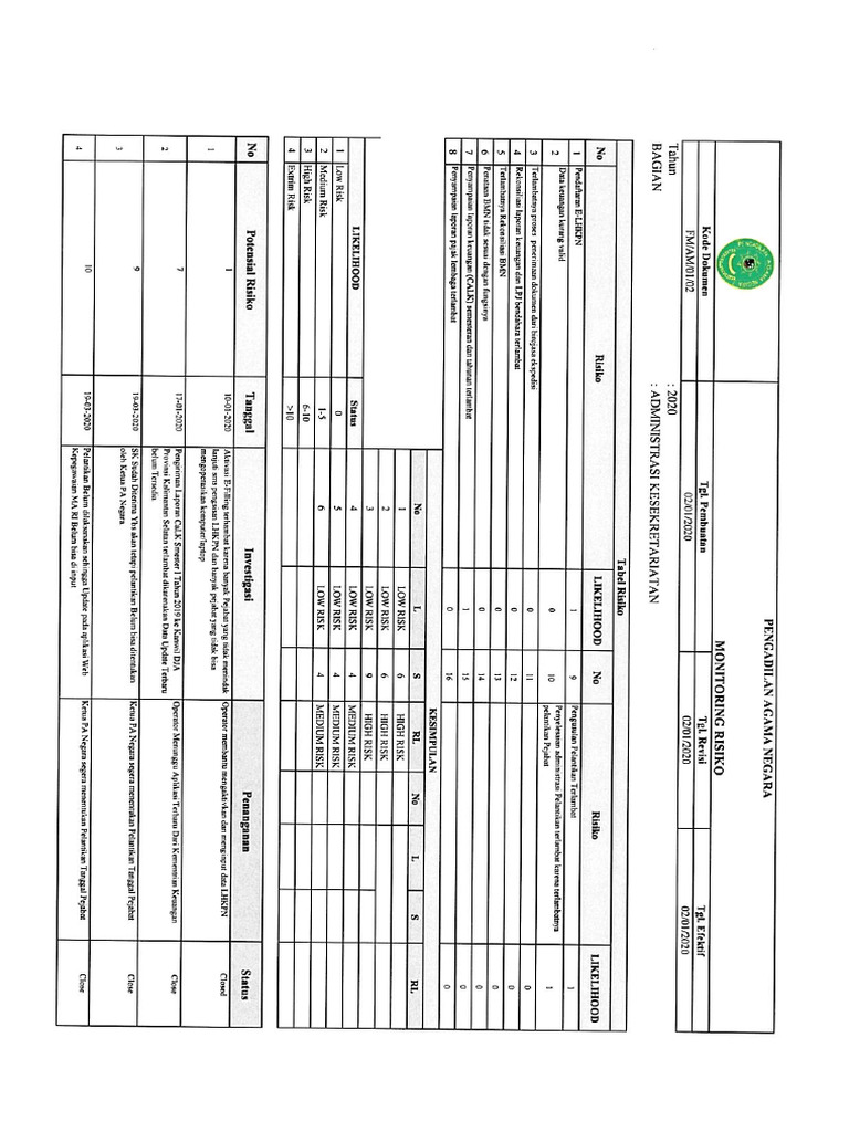 Contoh Monitoring Resiko PA Negara | PDF