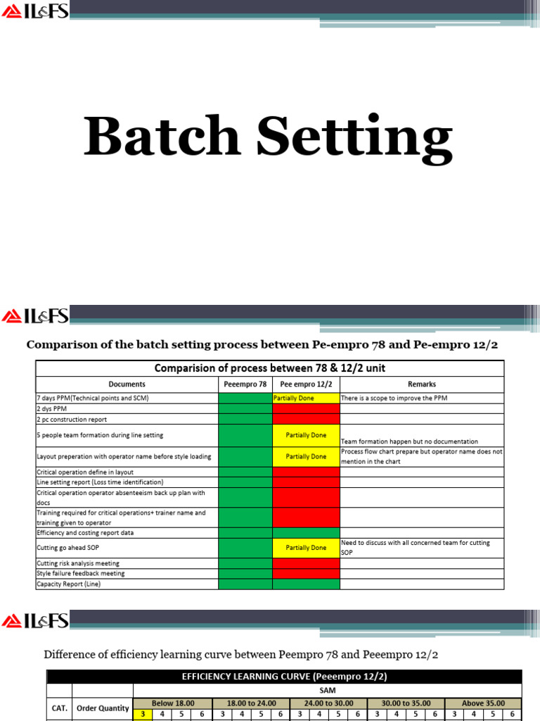 Batch Setting PPT 12 | PDF