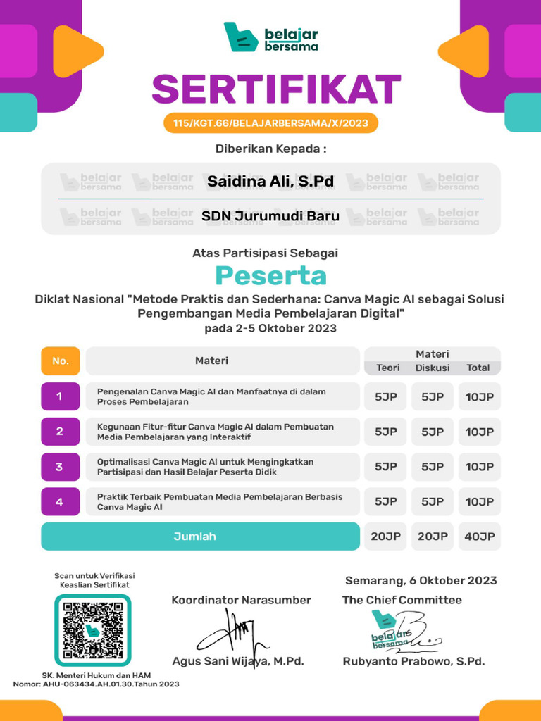 Saidina Ali, S.PD | PDF