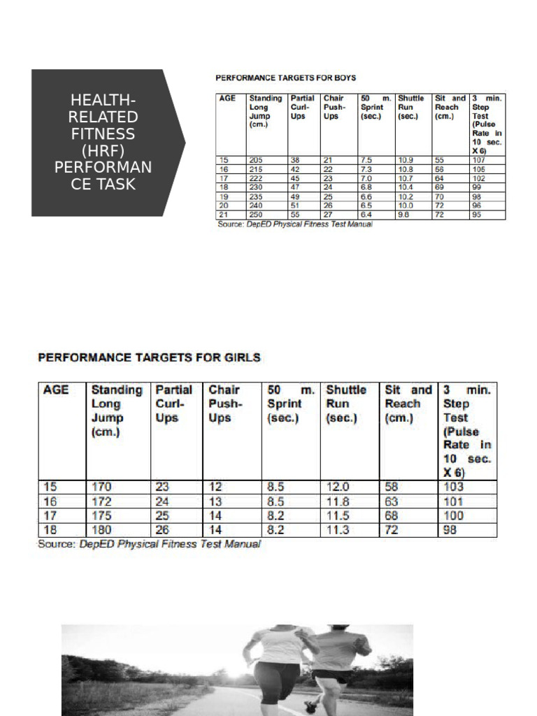 Health Related Fitness HRF Performance Task | PDF