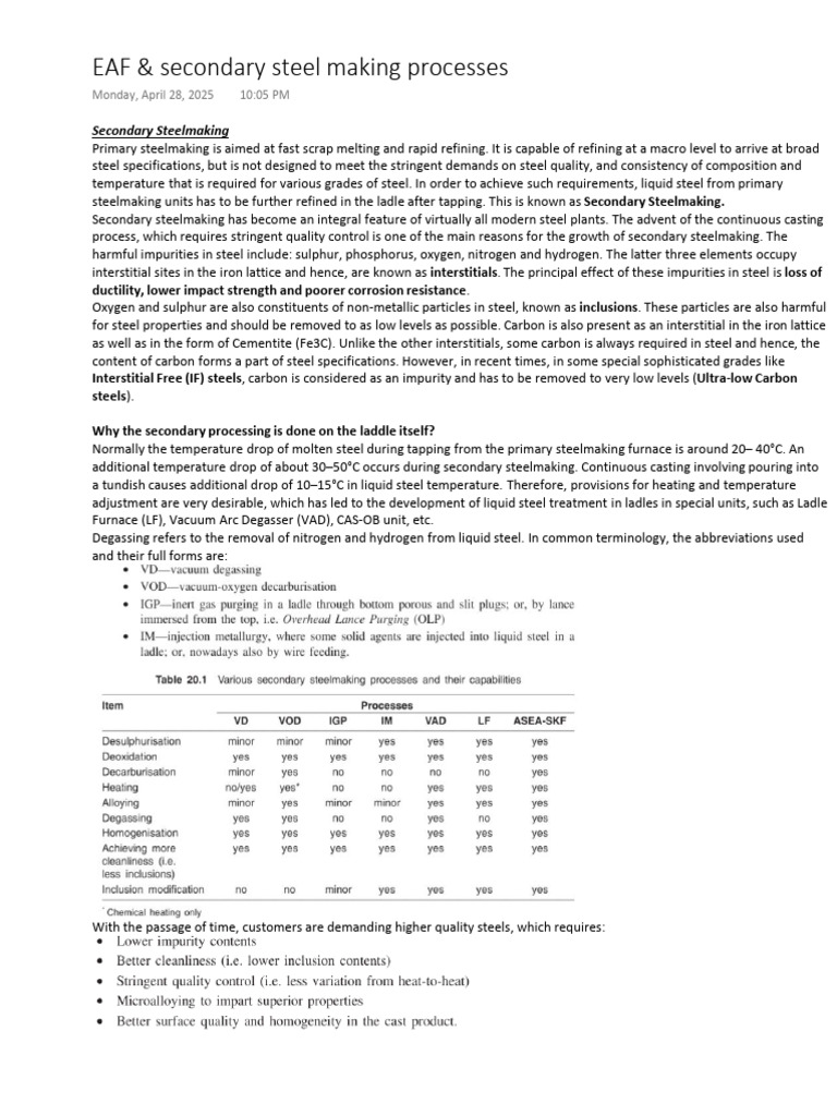 Secondary Steel Making Process | PDF | Steel | Steelmaking