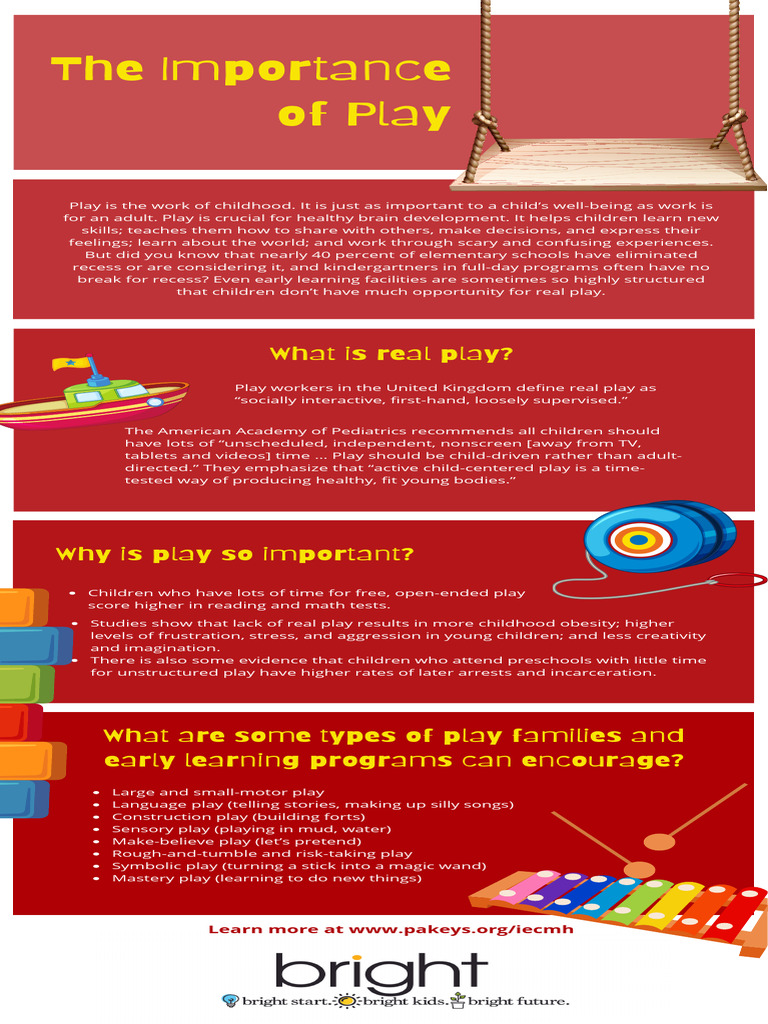 The Importance of Play Infographic 1 | PDF