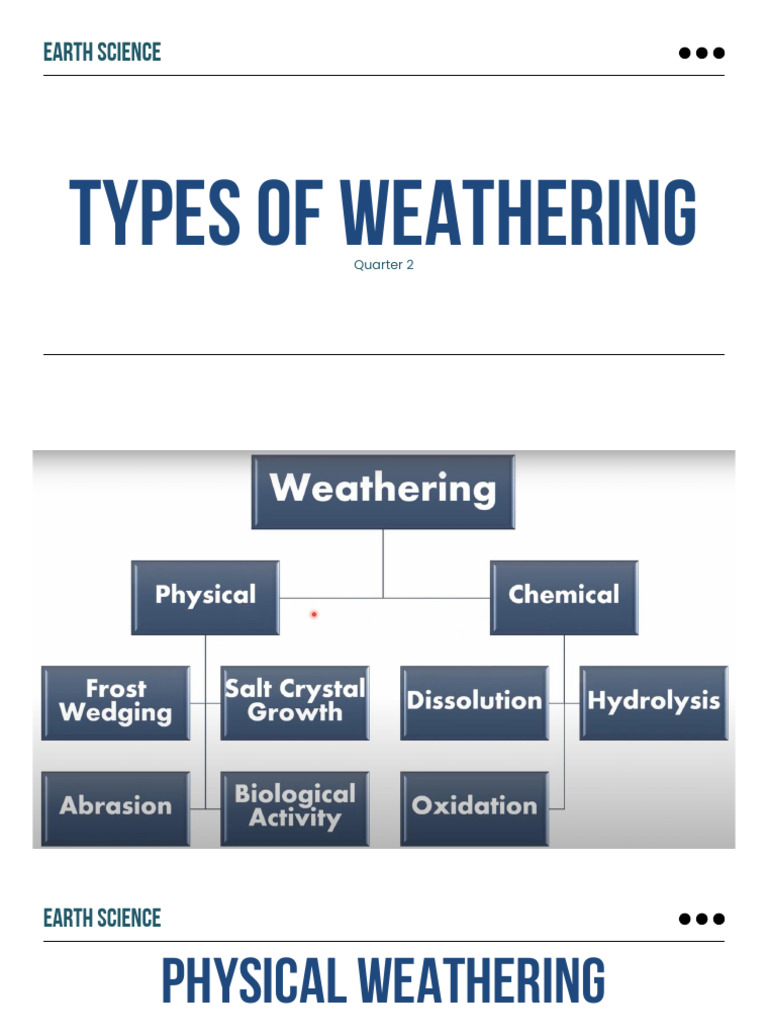 Q2 Week 1 Day 2 Types of Weathering | PDF | Weathering | Rock (Geology)