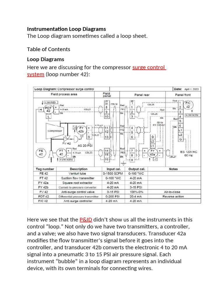 Instrumentation Loop Diagrams | PDF | Instrumentation | Calibration