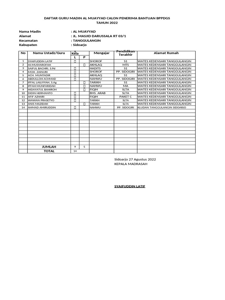 Form Rekap Santri Dan Guru 2020 2021 | PDF