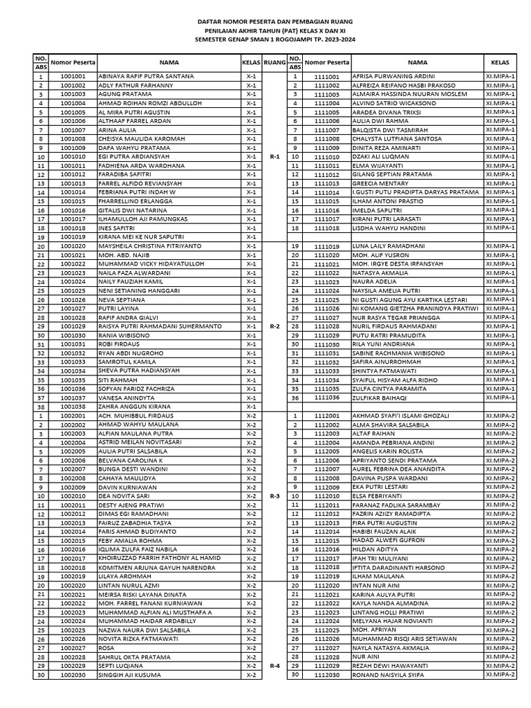 Daftar Peserta Pembagian Ruang PAT Kelas X XI Genap 2023-2024 | PDF