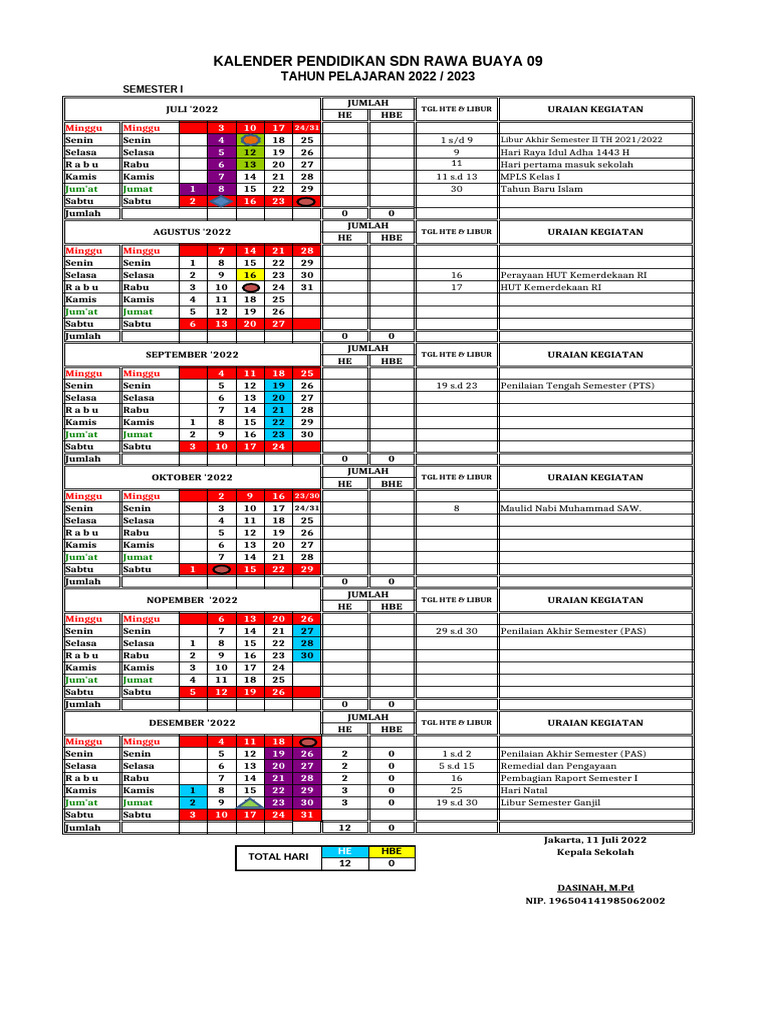 Analisis Kaldik SD Tahun 2025-2026 | PDF