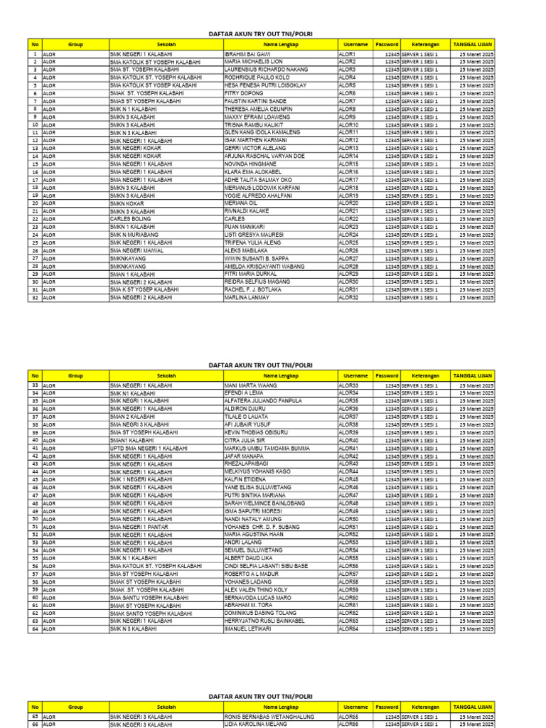 Daftar Akun Try Out Tni Polri | PDF