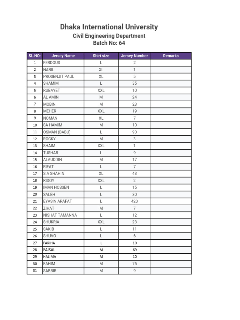 Jersey List | PDF