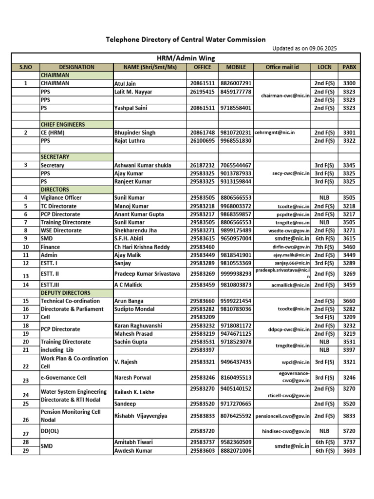 CWC Telephone Directory 2025 | PDF
