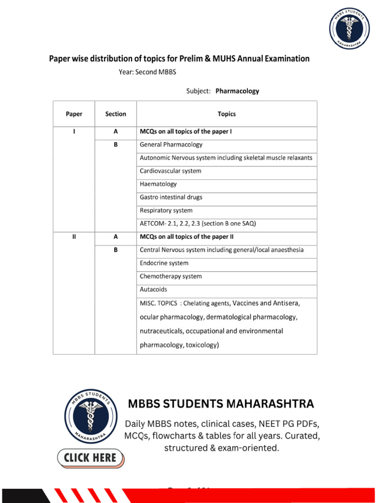 2nd Prof Syllabus and Chapterwise Distribution | PDF