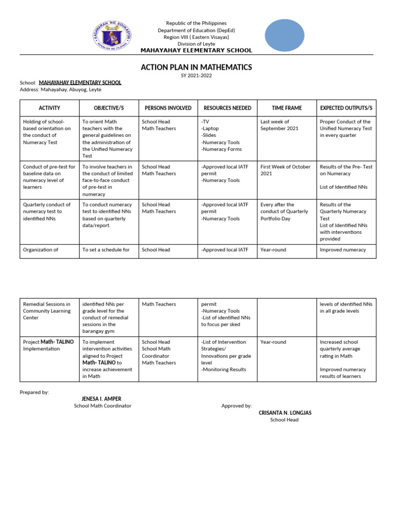 Mahayahay Elementary School Math Action Plan | PDF | Mathematics ...