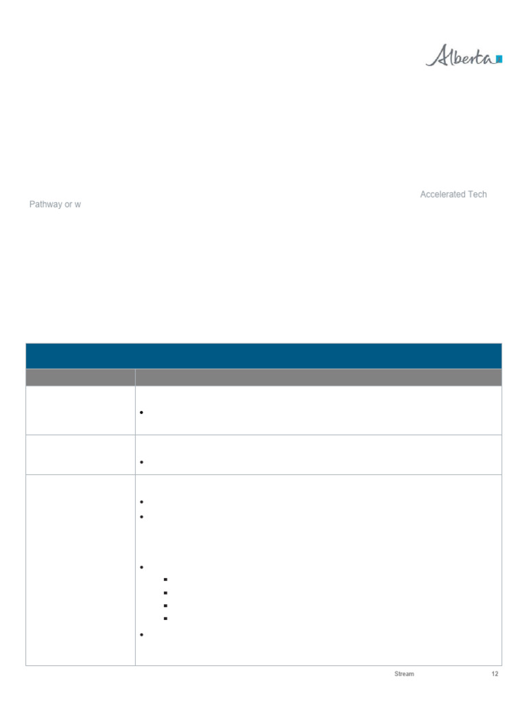 LBR Ainp Express Entry Stream | PDF | Employment