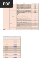 RTO Code List of West Bengal PDF Download | PDF | Government Of India