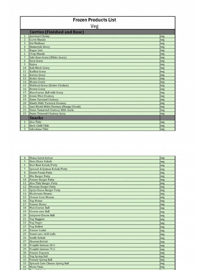Products List | PDF