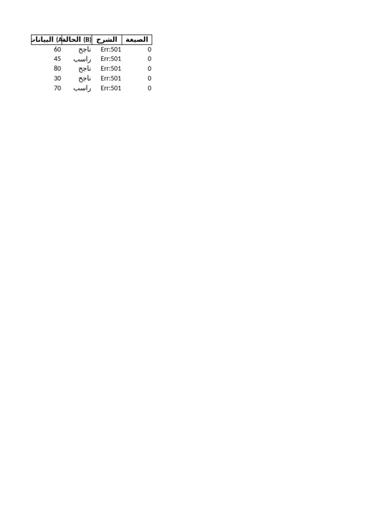 دالة Countif في Excel | PDF