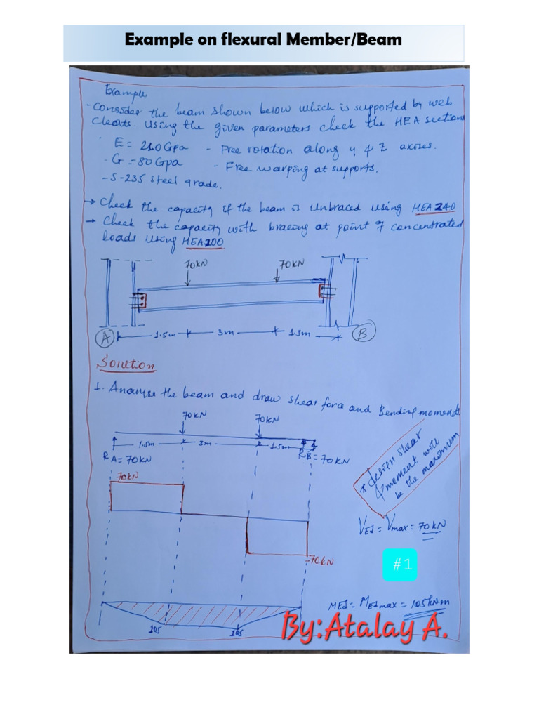 Example Beam | PDF