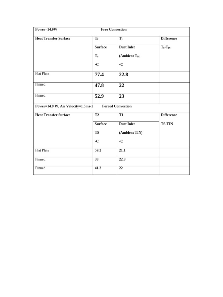 Heat Transfer Analysis: Convection Types | PDF