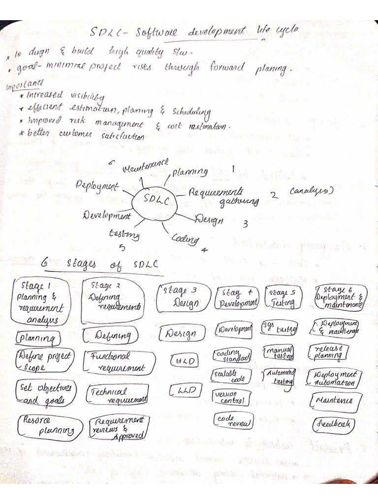 Software Development Life Cycle | PDF