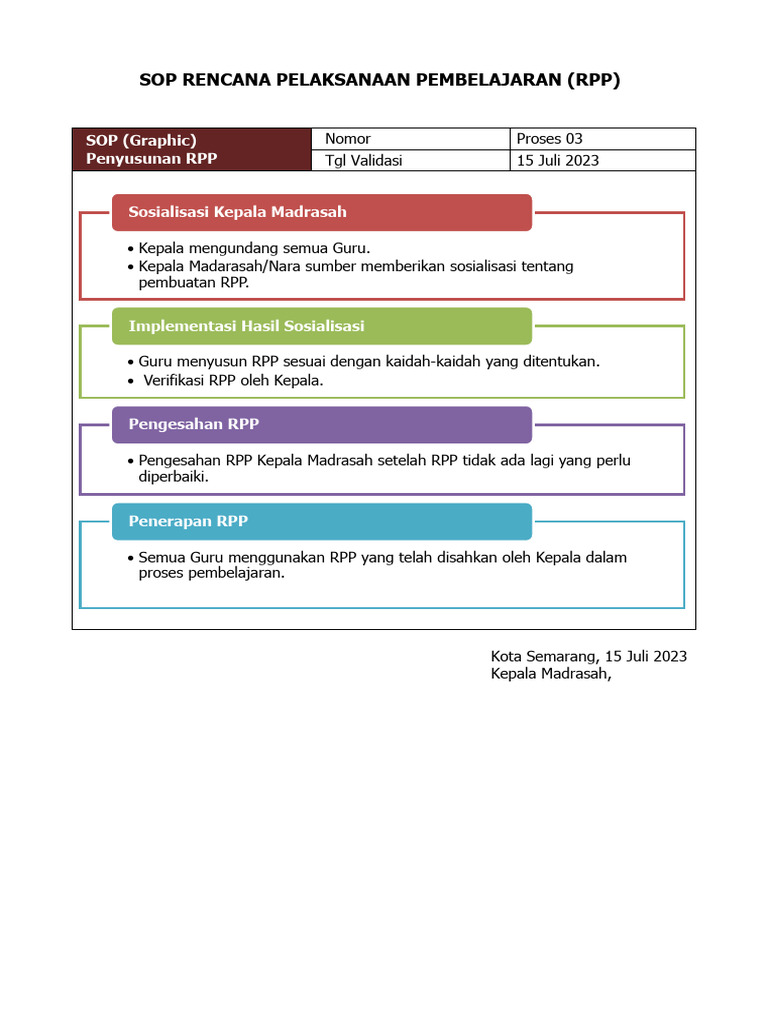 SOP Modul Ajar Atau RPP | PDF