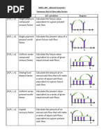Interest Tables | PDF | Home & Garden