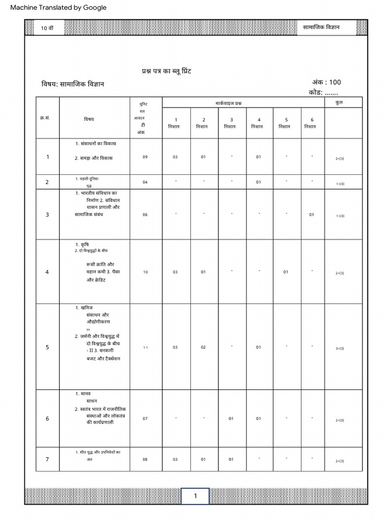 Social Science 10th Model Question | PDF