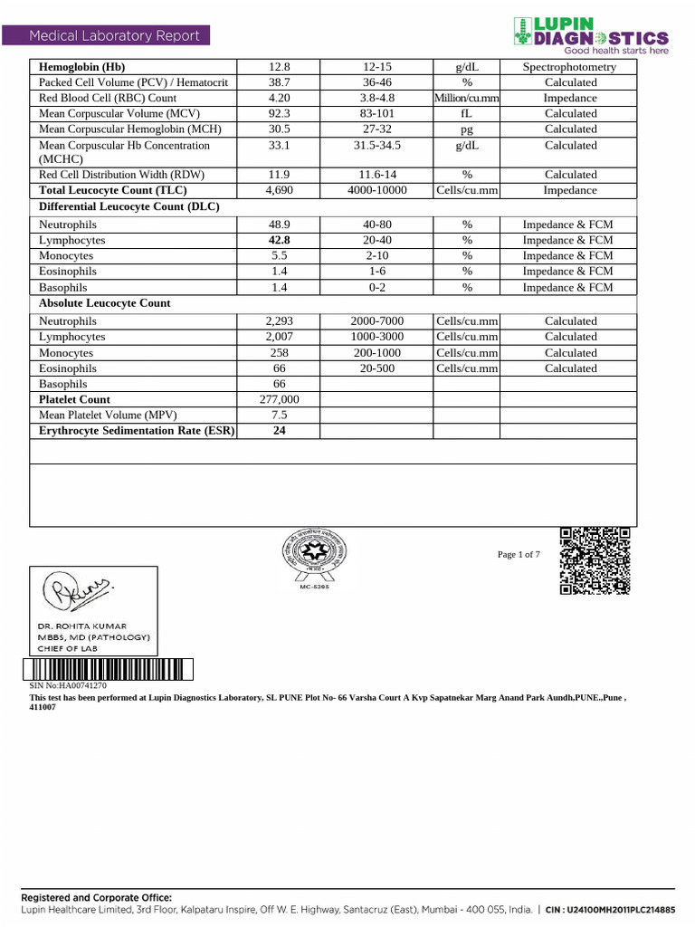 Comprehensive Blood Test Results | PDF | Vitamin B12 | Thyroid ...