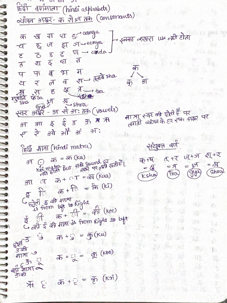 Hindi Note 1 | PDF