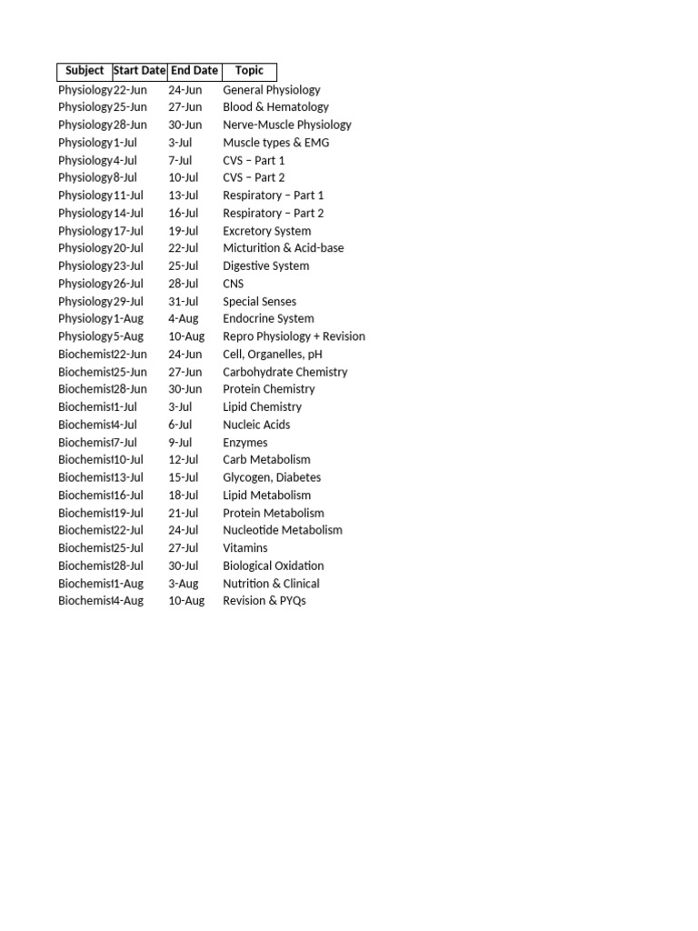 MBBS Study Plan Physio Biochem | PDF