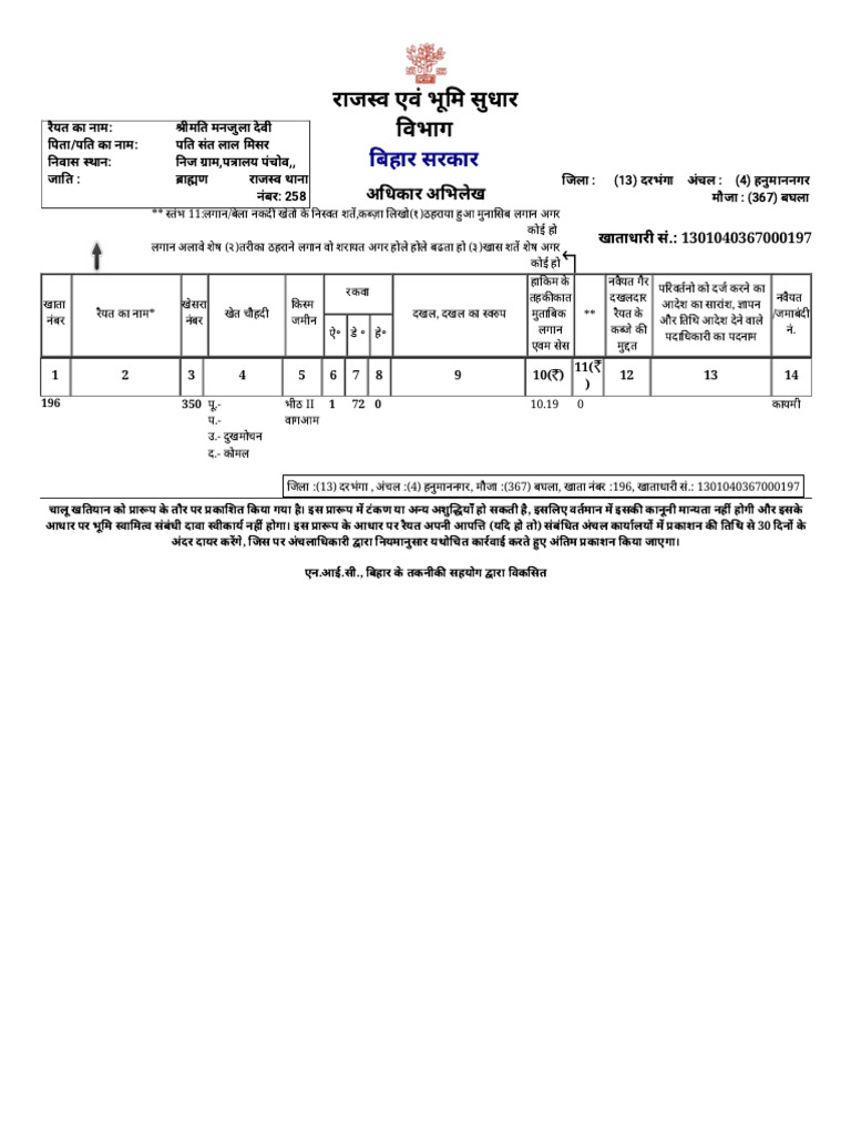 Zeenat Parween 350 | PDF