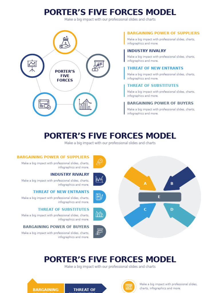 Porter - S Five Forces | PDF | Corporate Governance | Planning