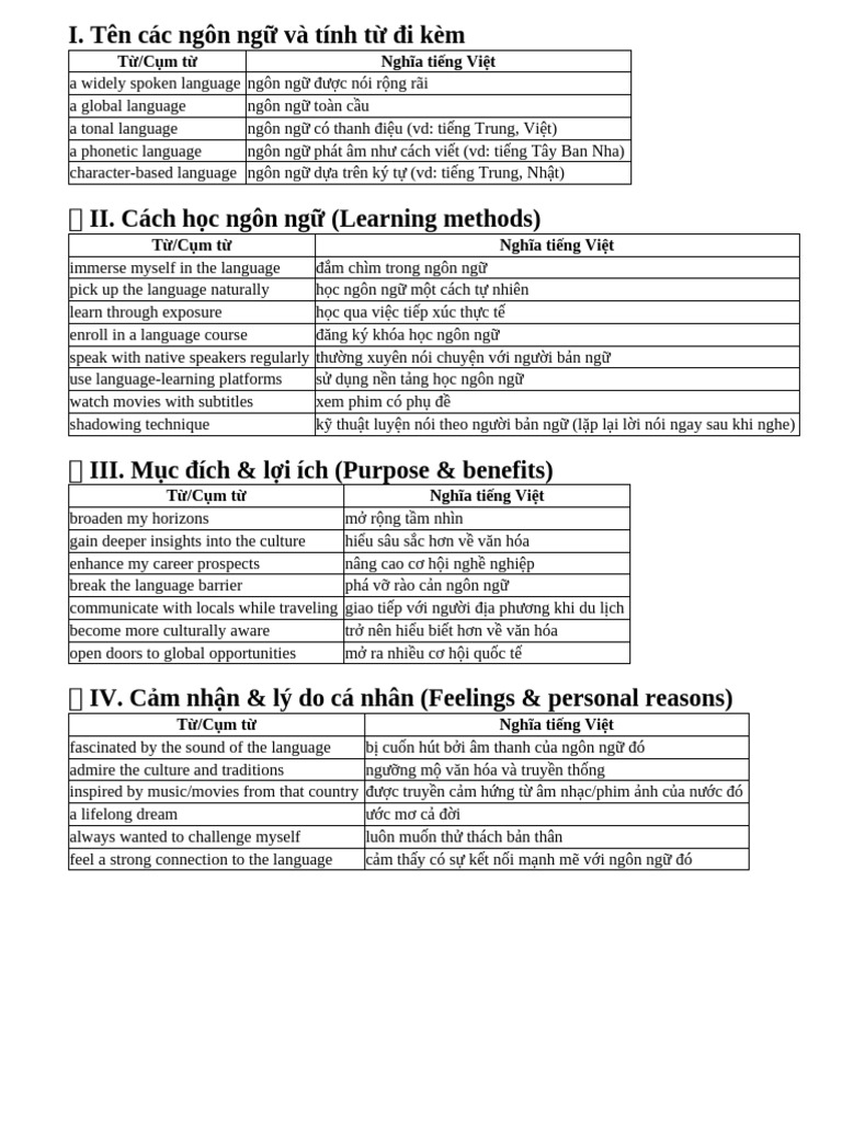 Speaking Cards Unit 8.3 - Advance Vocab | PDF