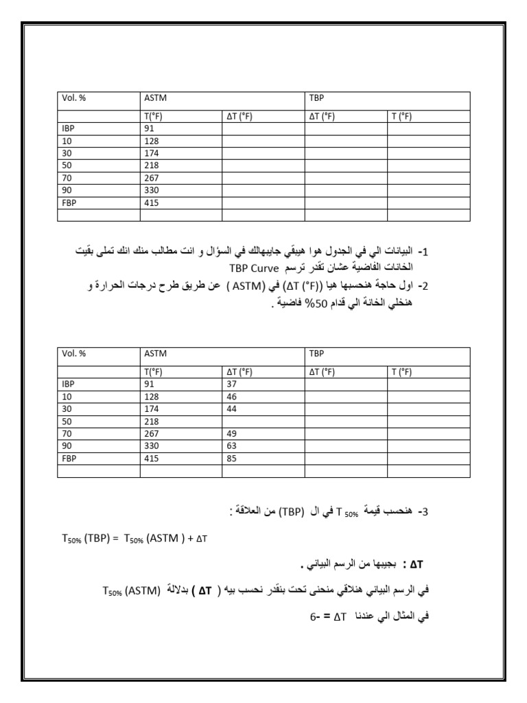 How To Convert ASTM To TBP | PDF