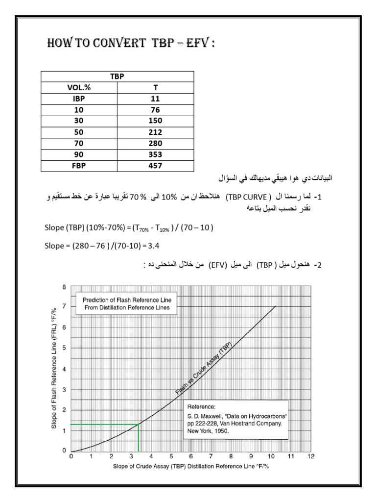 How To Convert TBP To EFV | PDF