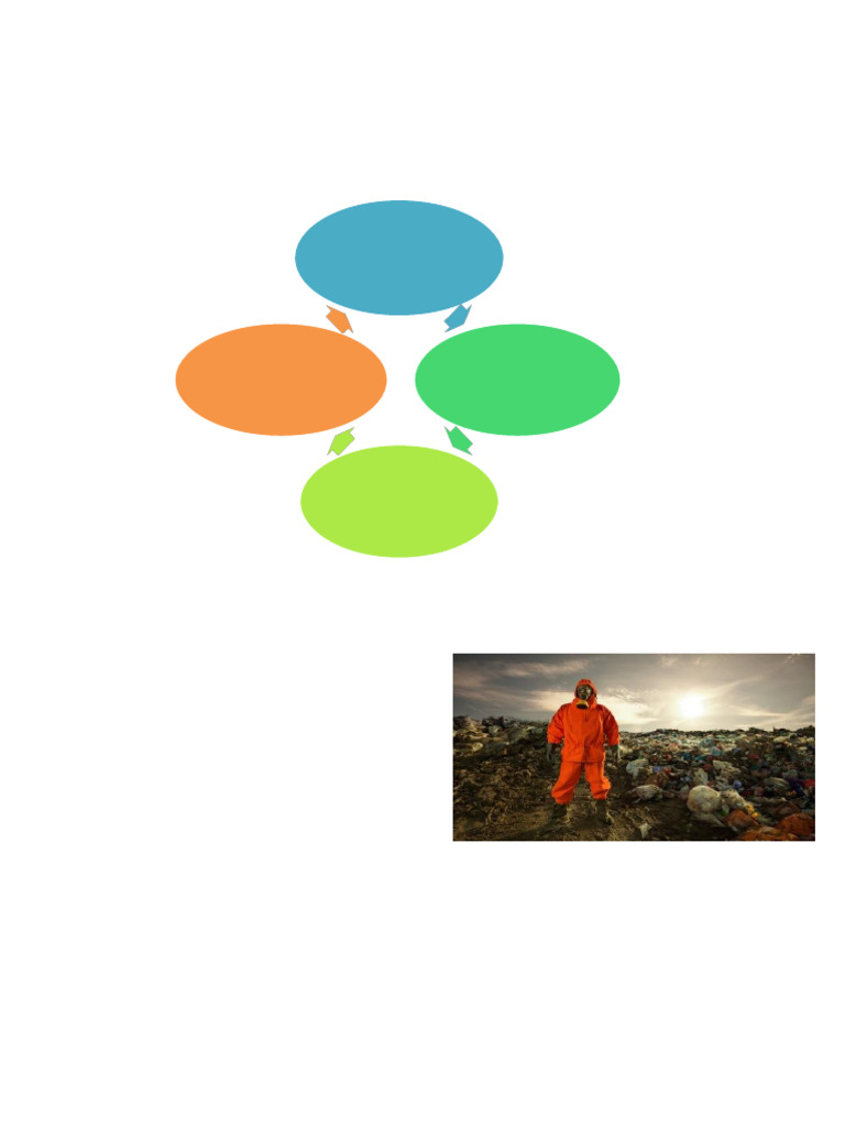 Biomedical Waste Management Overview | PDF | Sterilization ...