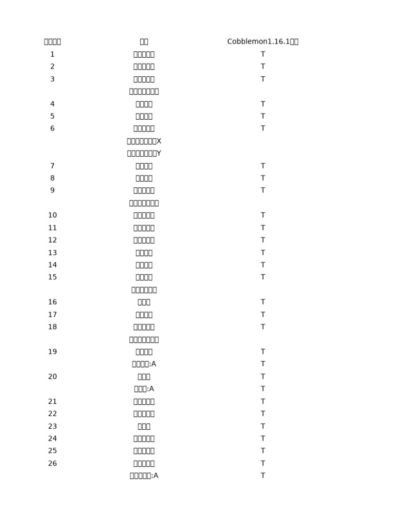 Cobblemon Missing List | PDF
