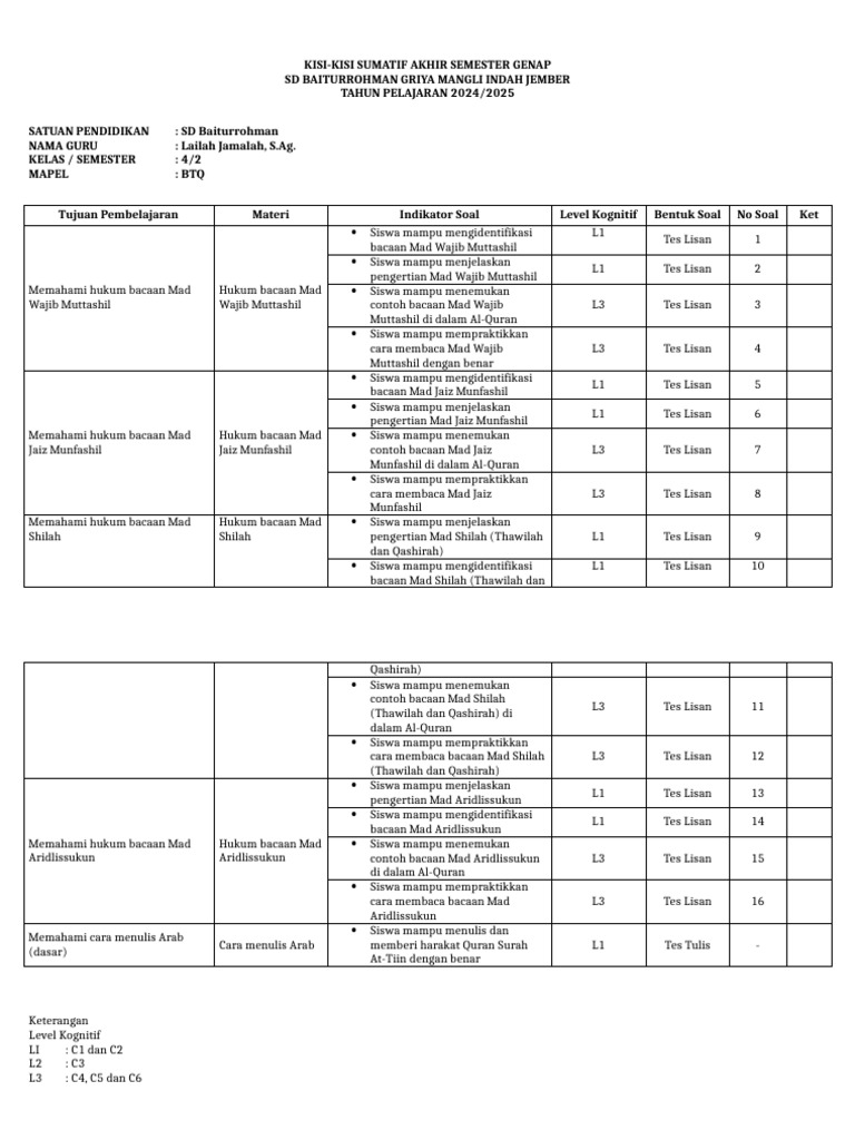 Kisi-Kisi Soal BTQ Kls 4 Genap 2024-2025 | PDF