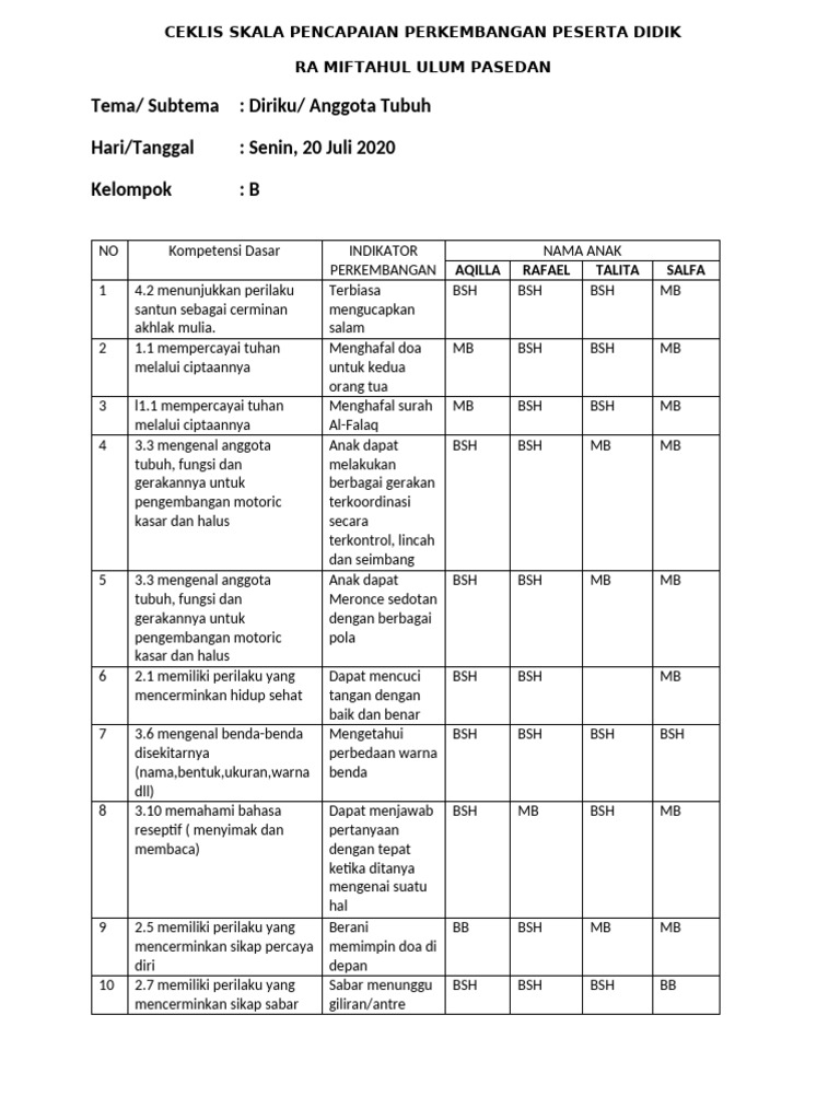 Penilaian Ceklis | PDF
